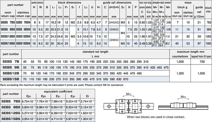 SEBS-BS-WBS type | New Products and Top-selling products | Products ...